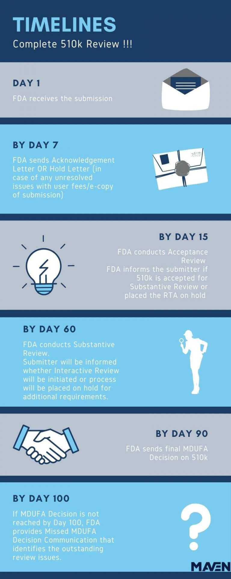 US FDA Consultants for 510K Medical Device & IVD Approval