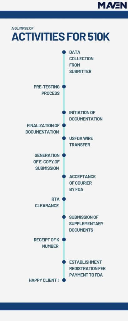 US FDA Consultants for 510K Medical Device & IVD Approval