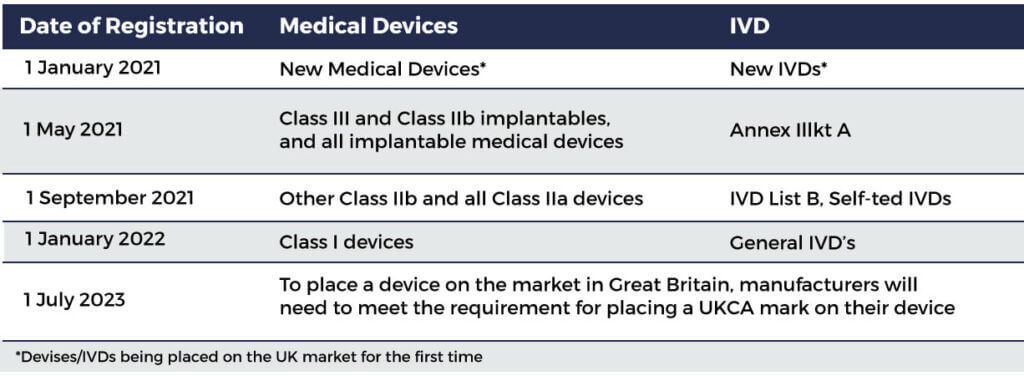 UK Responsible Person (UKRP): Medical Device Compliance